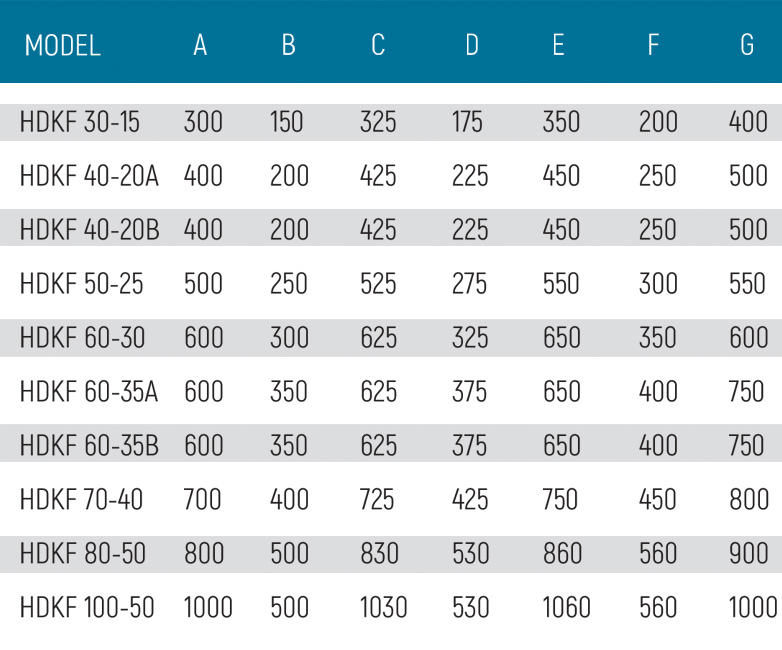 HAVAC İKLİMLENDİRME LTD ŞTİ